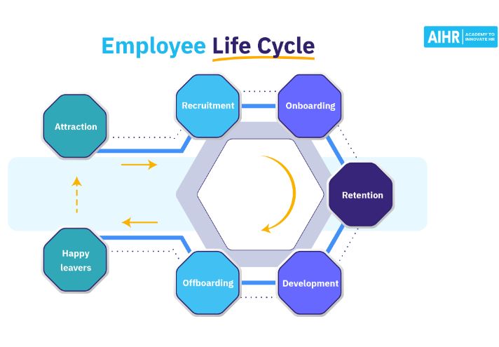 Why do we need to use Employee Lifecycle Surveys? | MobileBD